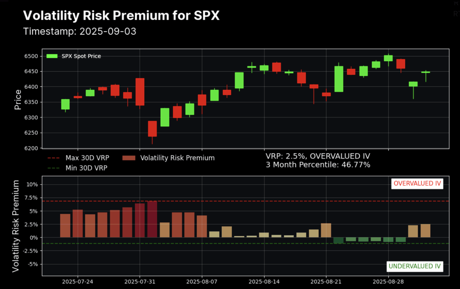 Volatility Risk Premium Guide - MenthorQ