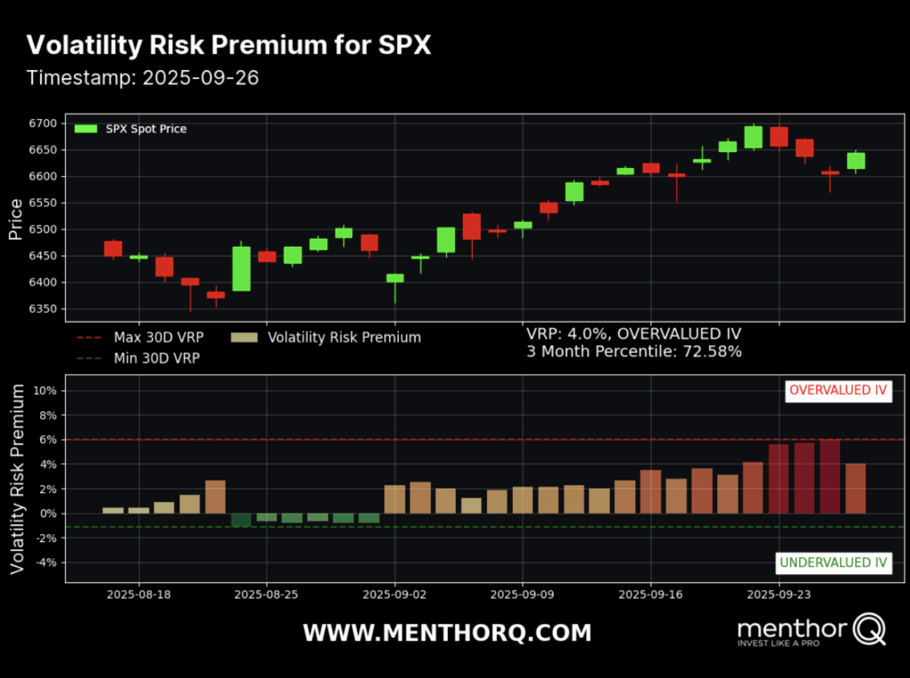 Three Chart Volatility Framework - Menthor Q
