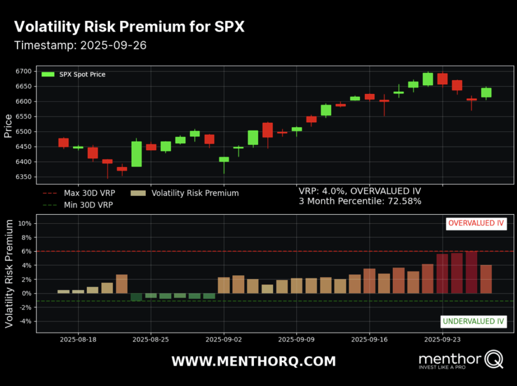 Understanding Volatility Risk Premium Guide - MenthorQ