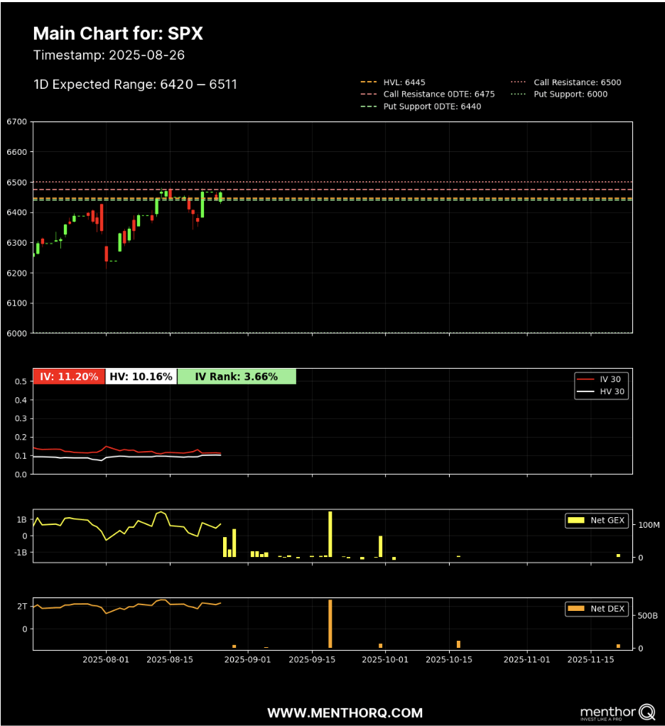 Volatility Basis Trade Resurfaces - MenthorQ