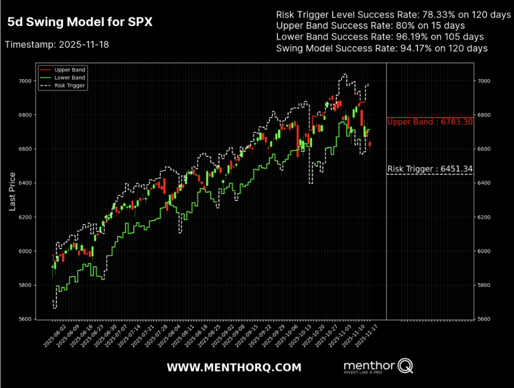How to Use the Option Matrix With MenthorQ’s Models Guide - MenthorQ