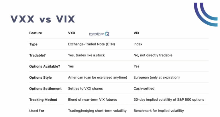 What Is VXX and How Do You Trade It? Guide - MenthorQ
