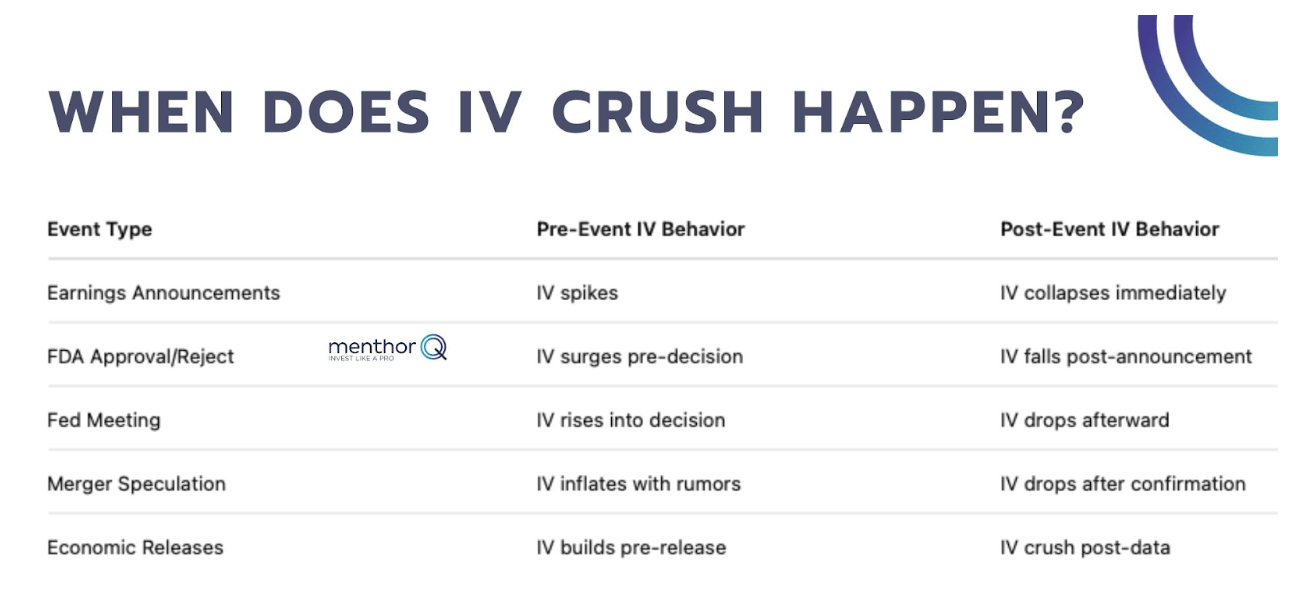 IV Crush Explained Guide - MenthorQ