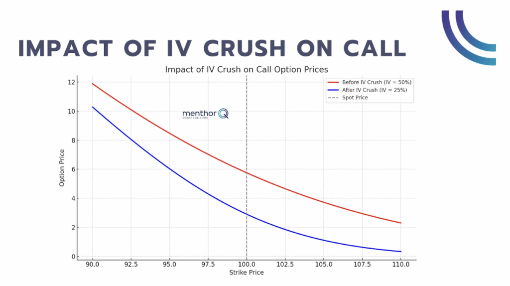 IV Crush Explained Guide - MenthorQ