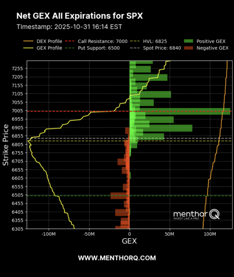 What is GEX? Guide - MenthorQ