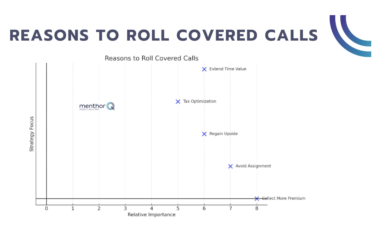 5 Smart Reasons to Roll Covered Calls Guide - MenthorQ