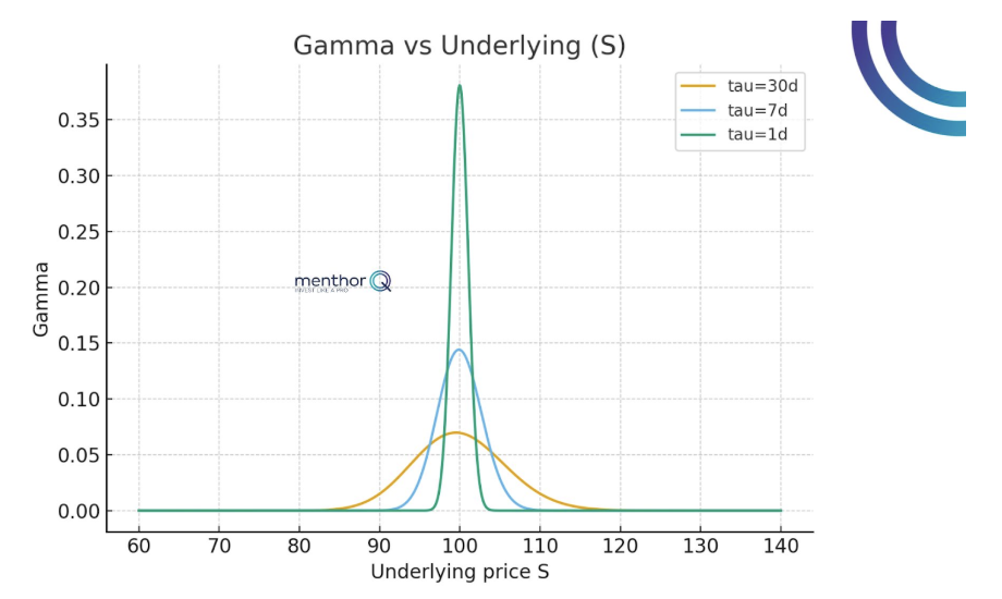 What Is Gamma Pinning Guide - MenthorQ