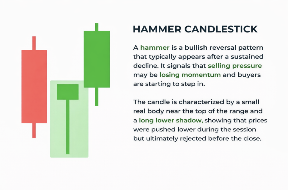 Hammer Candlestick Patterns: Key to Market Reversals Guide - MenthorQ