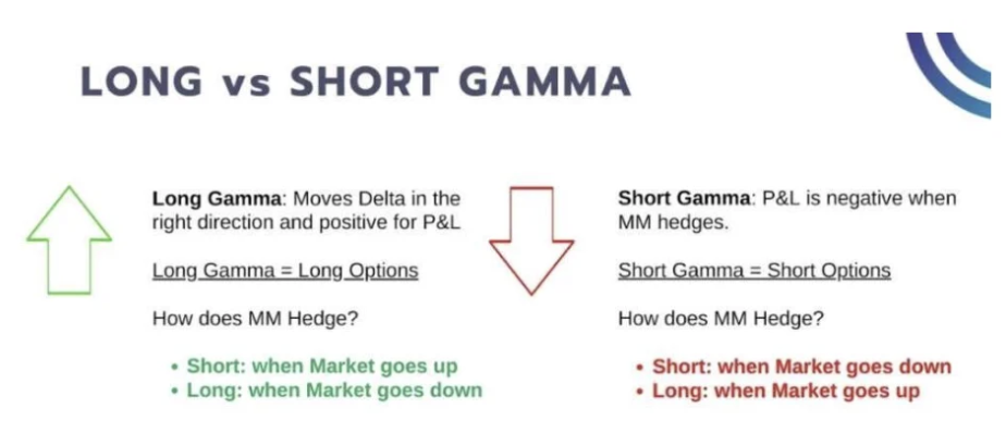 Mastering Short Gamma Trading: Strategies & Risks Guide - MenthorQ