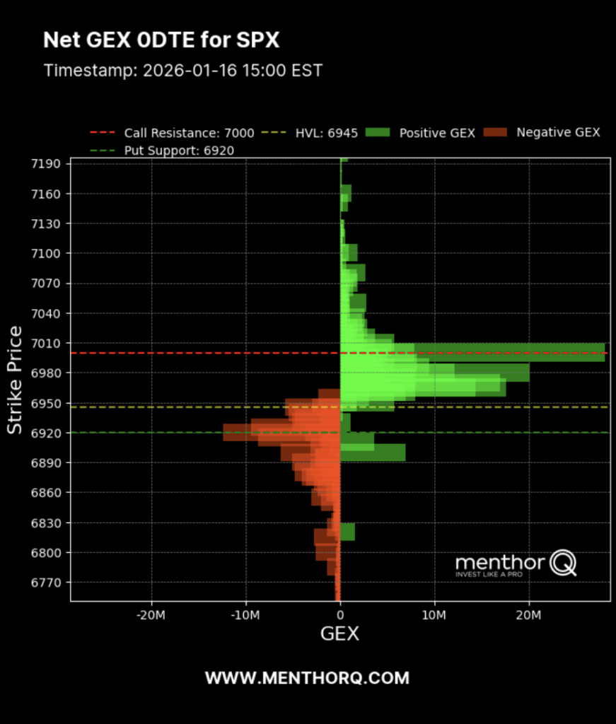 What Is Net GEX? Guide - MenthorQ