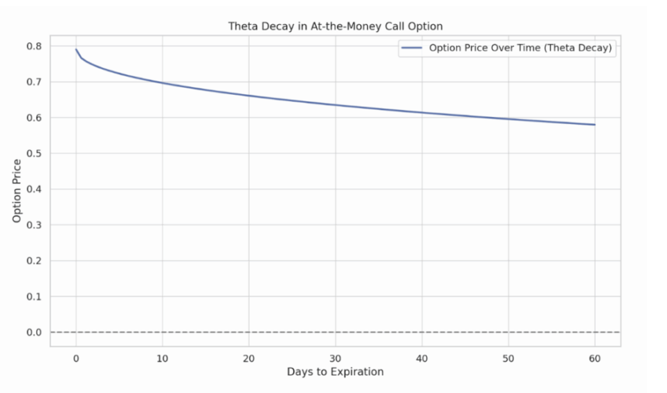 Mastering Short Gamma Trading: Strategies & Risks Guide - MenthorQ