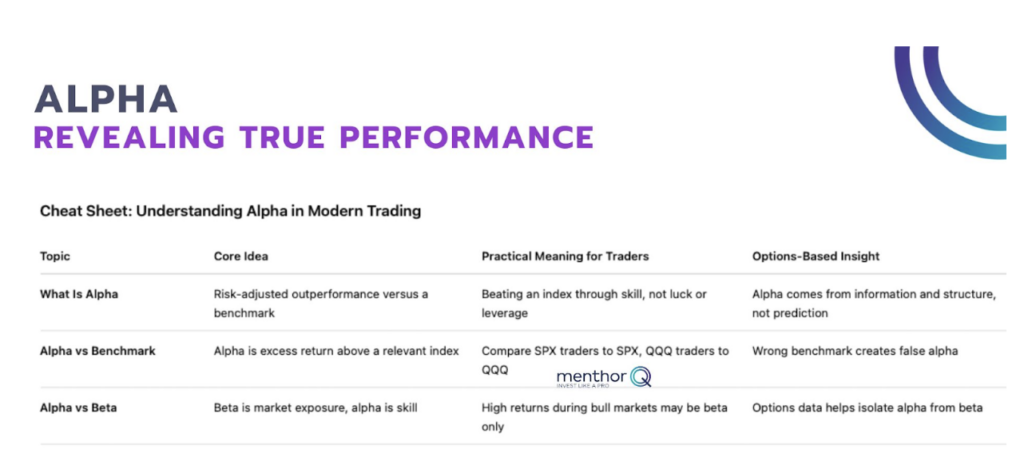 Understanding Alpha in Trading Guide - MenthorQ