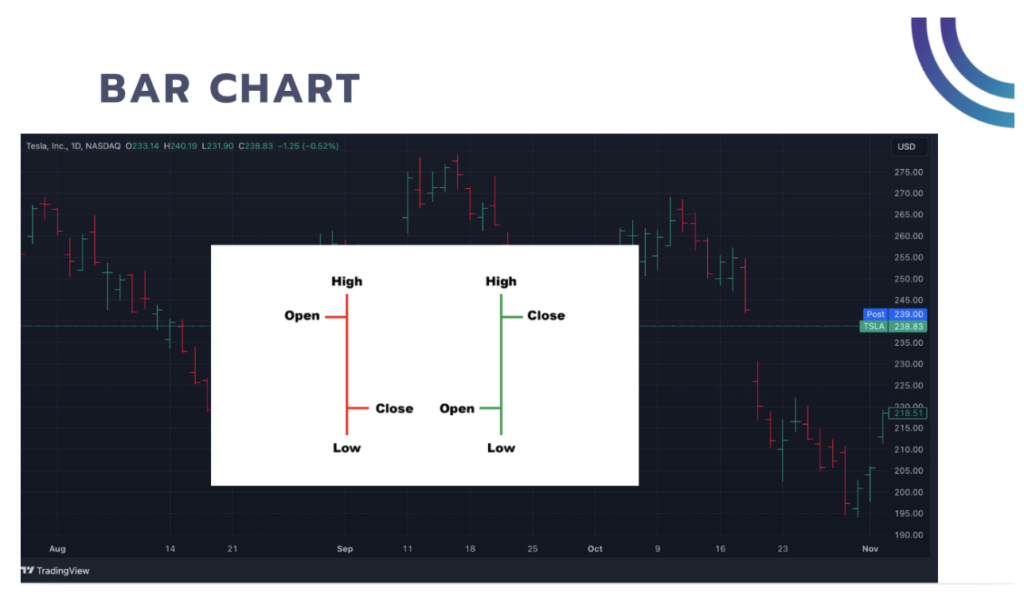 Types of Charts in Technical Analysis Guide - MenthorQ