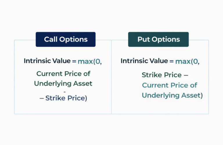 Understanding Intrinsic Value of an Option Guide - MenthorQ
