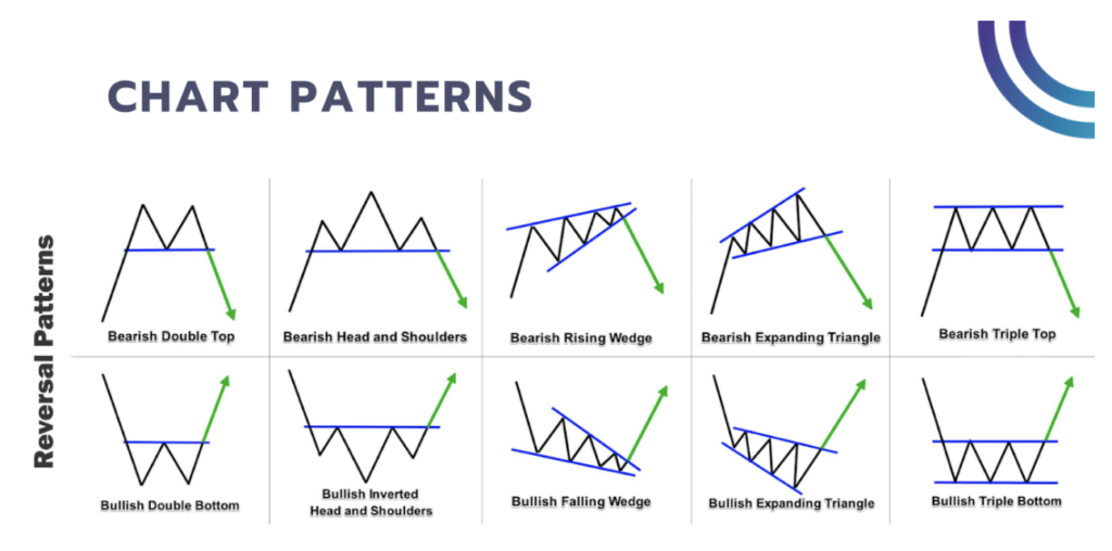 Trend Reversal Patterns in Trading Guide - MenthorQ