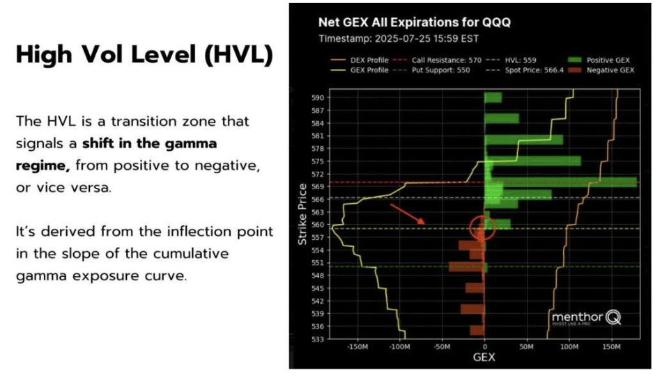 Gamma Levels in NQ Guide - MenthorQ