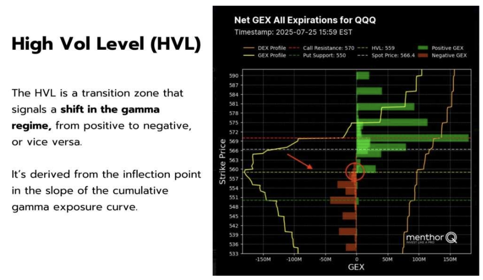 Gamma Levels on ES Guide - MenthorQ