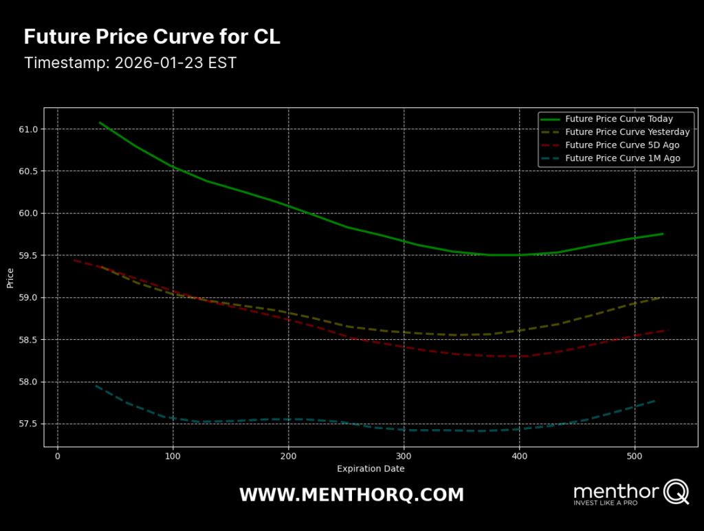 Building Commodity Carry Strategies Guide - MenthorQ