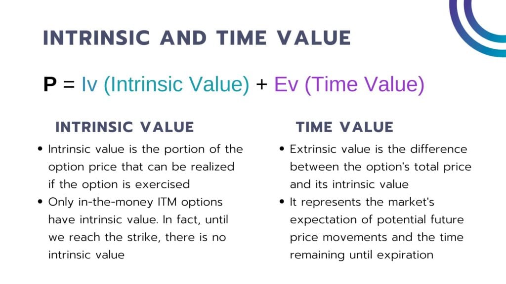 Understanding Intrinsic Value of an Option Guide - MenthorQ