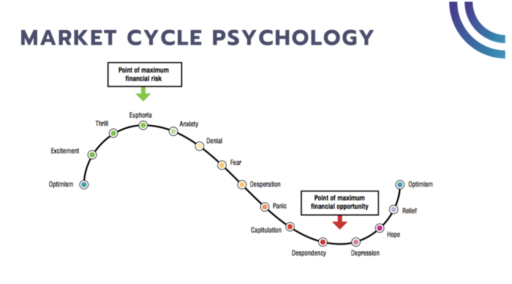 Trading Psychology and Investing Guide - MenthorQ