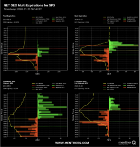 Free Gamma Exposure Chart: Optimize Your Risk Management Guide - MenthorQ