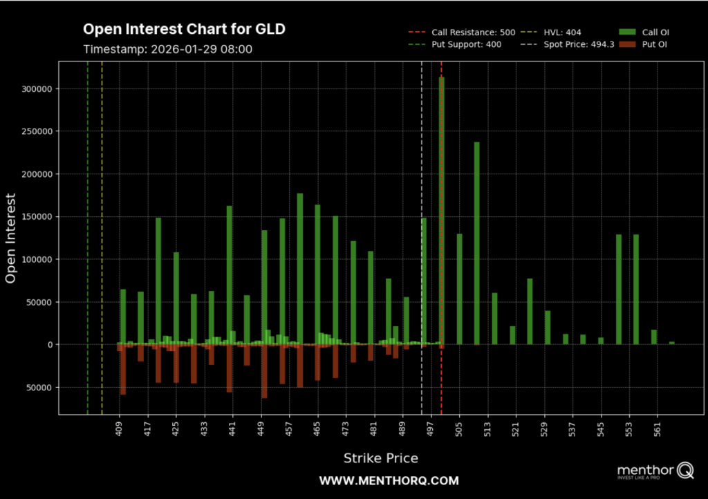 Gold’s Correction Through Positioning Lens Guide - MenthorQ