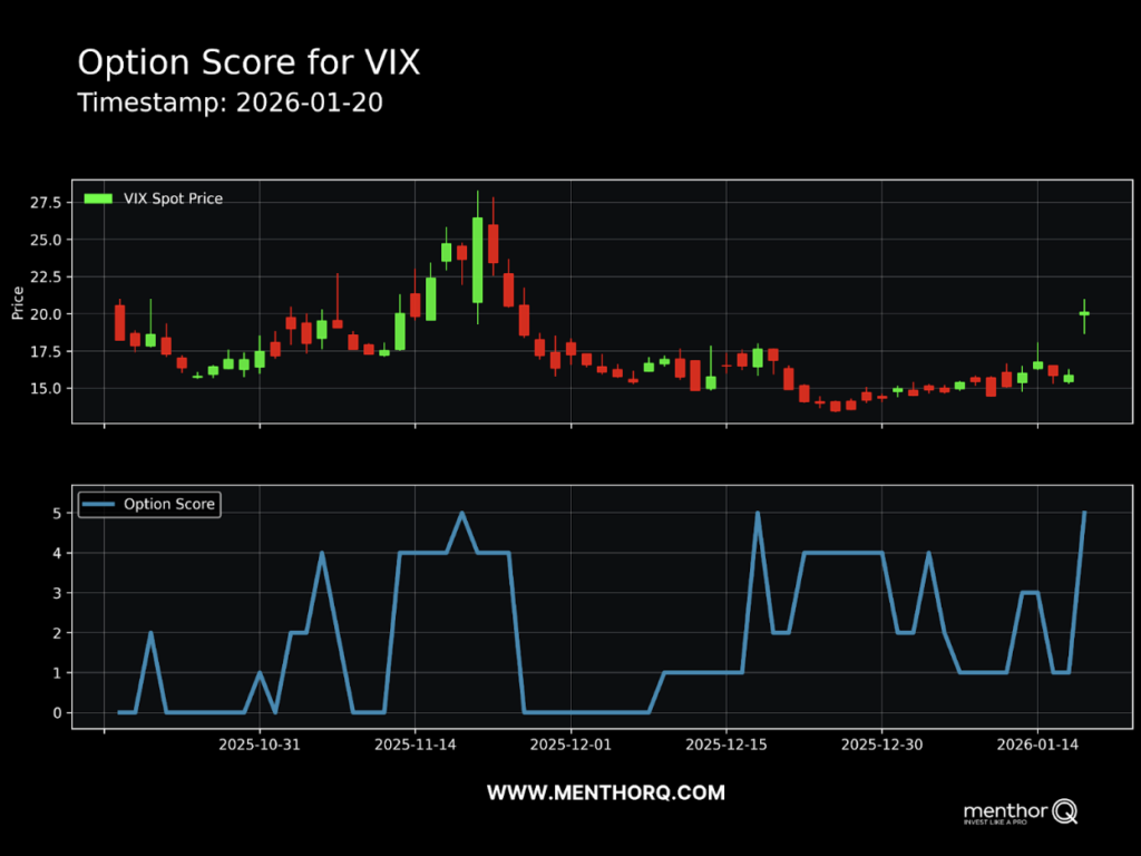 Volatility Expiry (VIXperation) And Market Mechanics Guide - MenthorQ