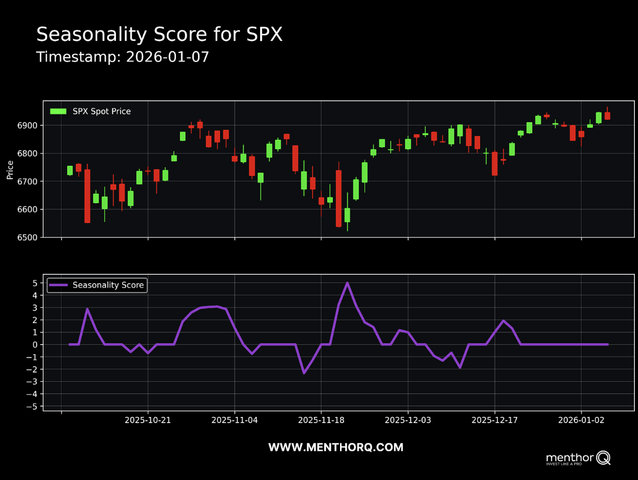 What Is the Seasonality Q-Score? Guide - MenthorQ
