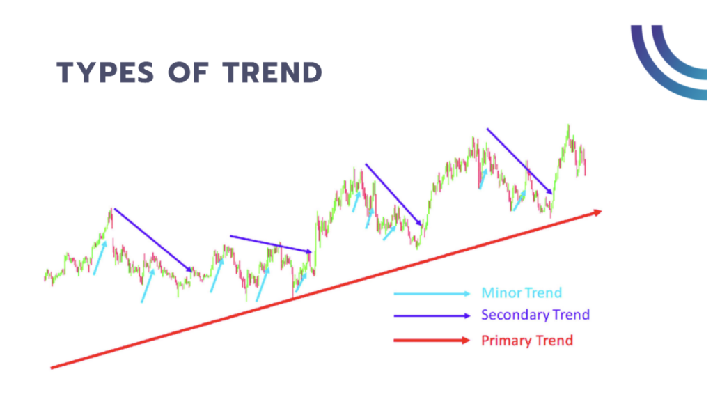 Understanding Trends in Technical Analysis Guide - MenthorQ