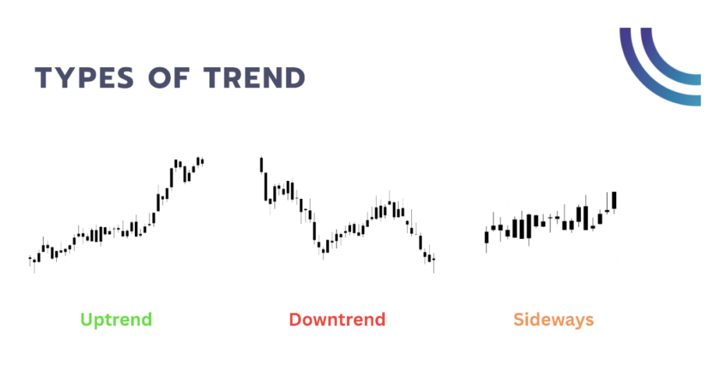 Understanding Trends in Technical Analysis Guide - MenthorQ