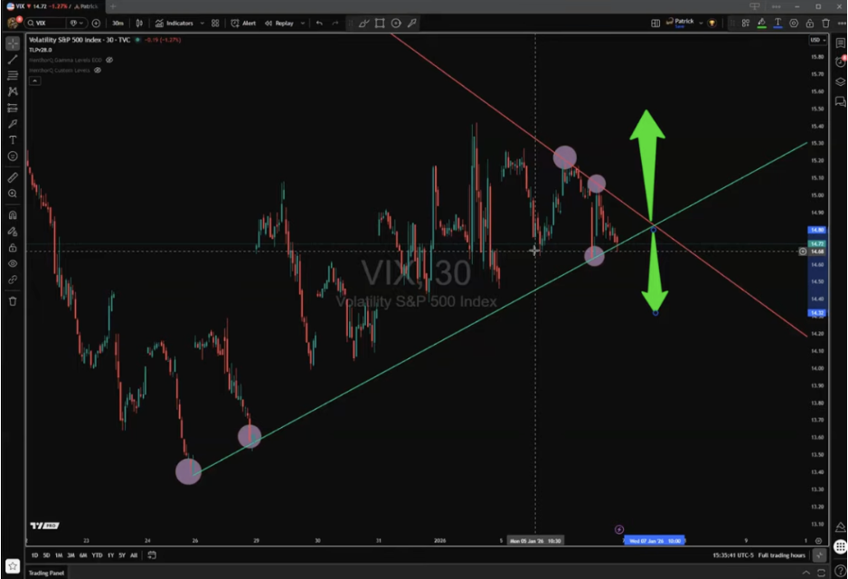 How to Use the VIX to Trade Index Markets Guide - MenthorQ