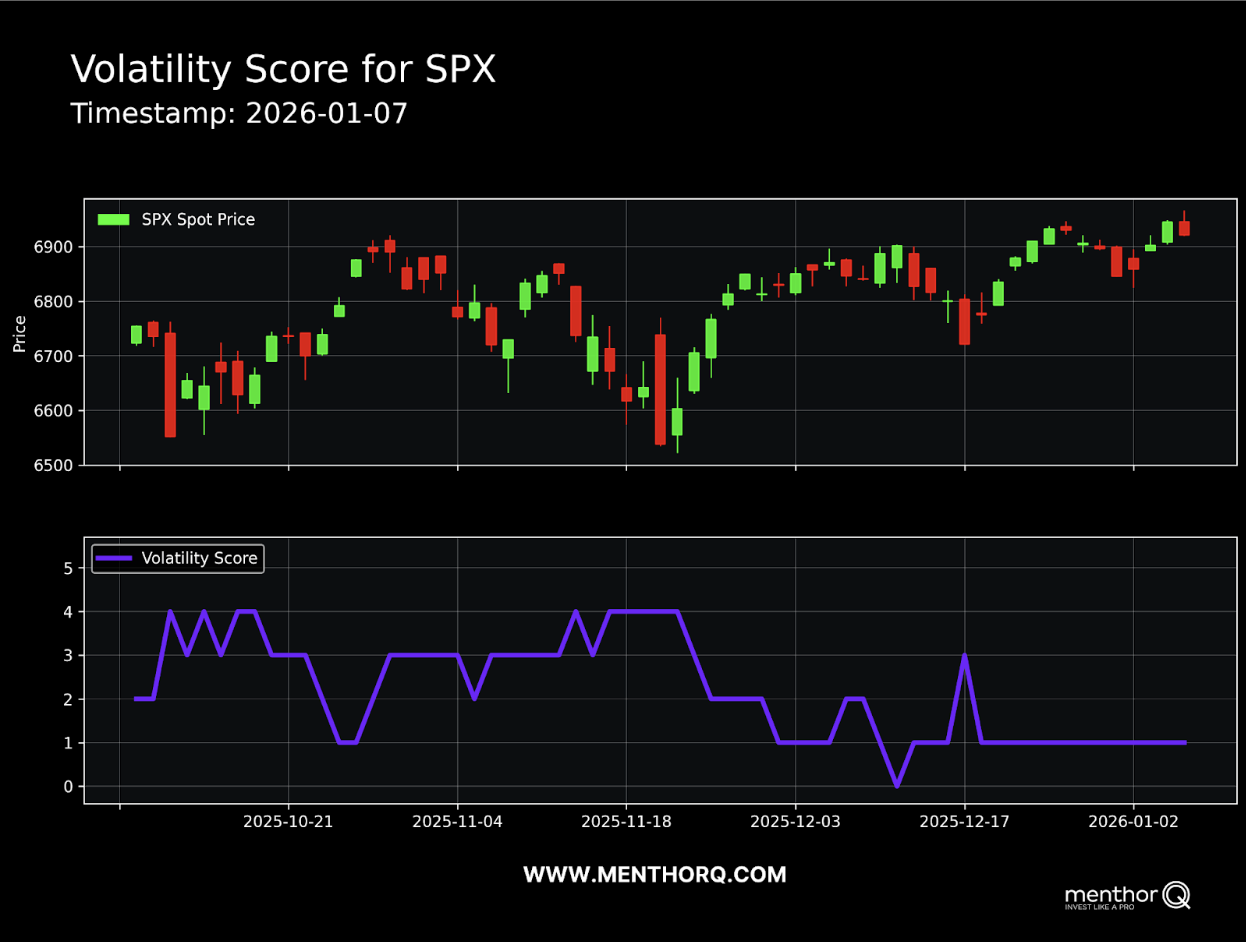 Using Volatility to Manage Risk Guide - MenthorQ