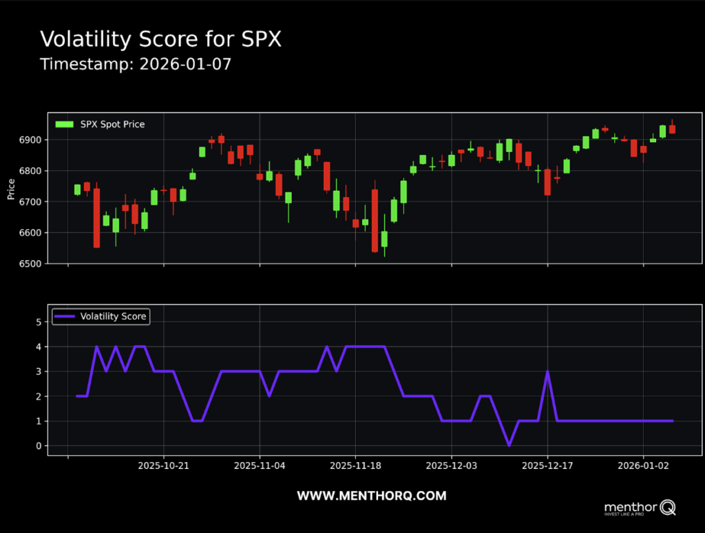 What Is the Volatility Q-Score? Guide - MenthorQ