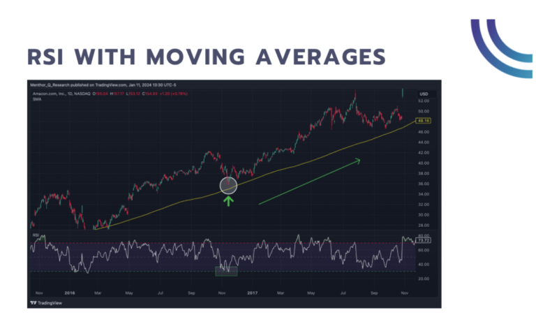 Understanding RSI for Better Trading Guide - MenthorQ