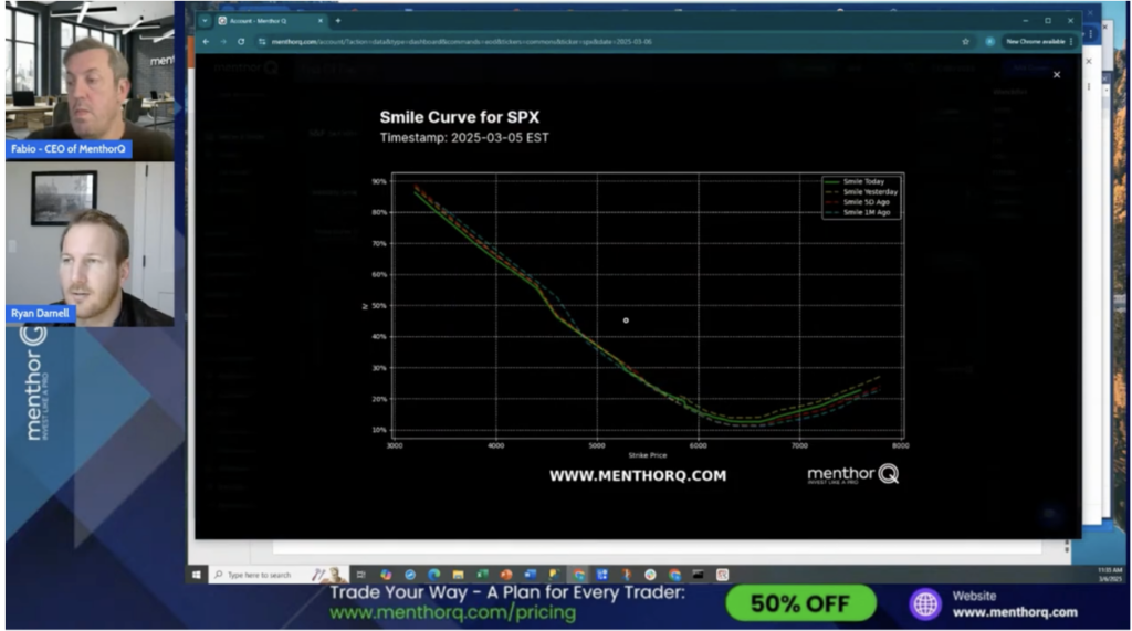Volatility Smiles, Skew, and What Options Really Say [Webinar] Guide ...