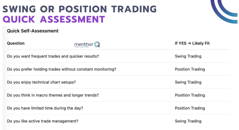 Swing Trading vs Position Trading Explained Guide - MenthorQ