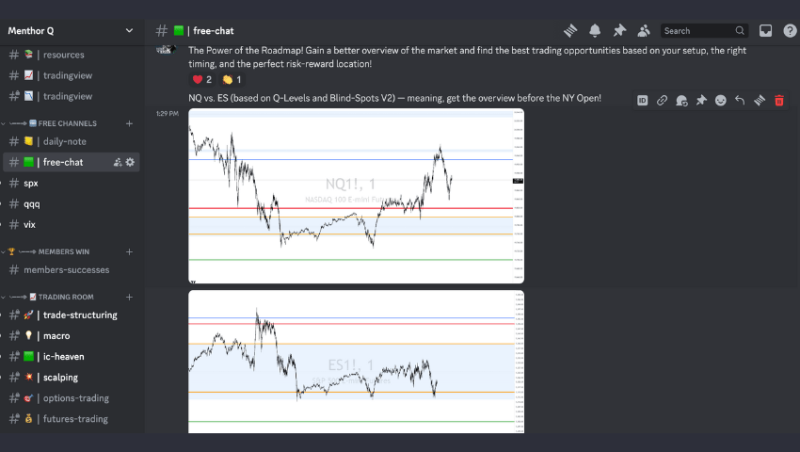 Discord Community - MenthorQ