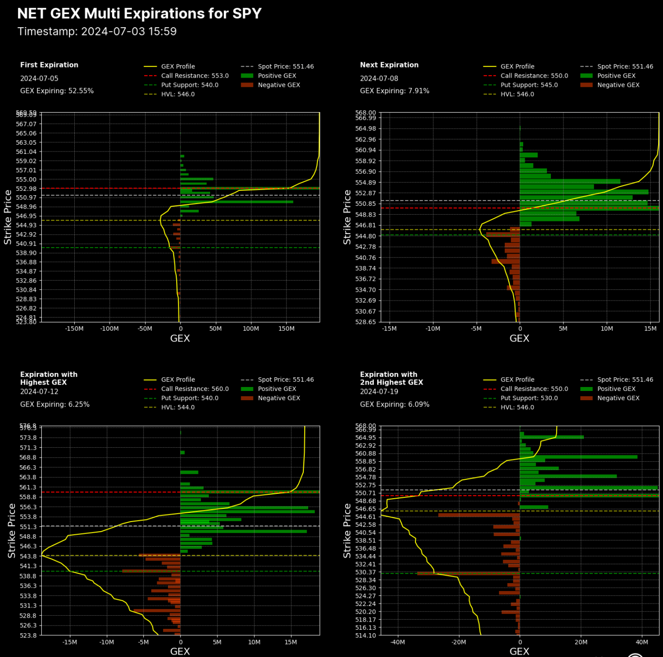 Gamma Levels on Stocks - MenthorQ
