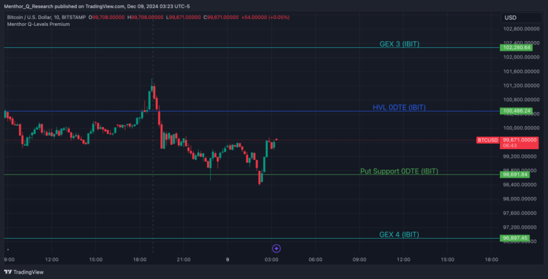 Data on Stocks, ETFs, Indices Crypto and Futures - MenthorQ