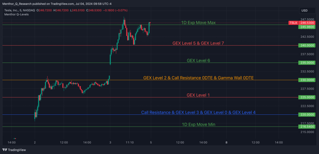 Gamma Levels on Stocks - MenthorQ