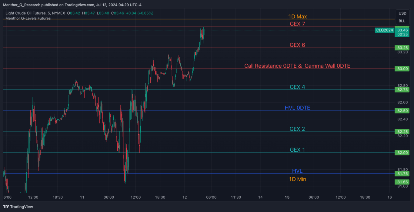 TradingView (Integration) - MenthorQ