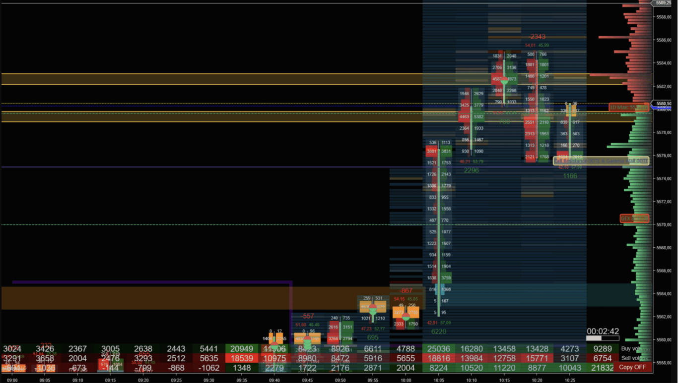 Gamma Levels on Futures - MenthorQ