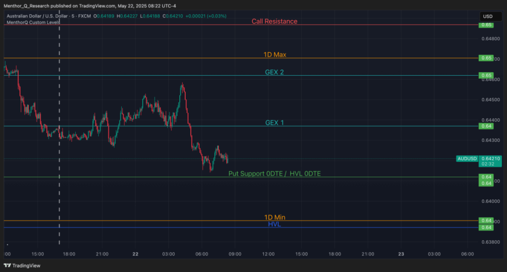 Key Levels on Forex - MenthorQ
